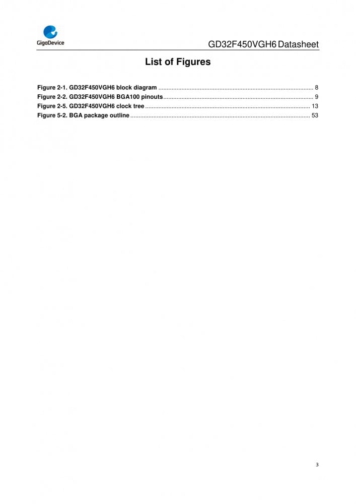 GD32F450VGH6 datasheet page 4