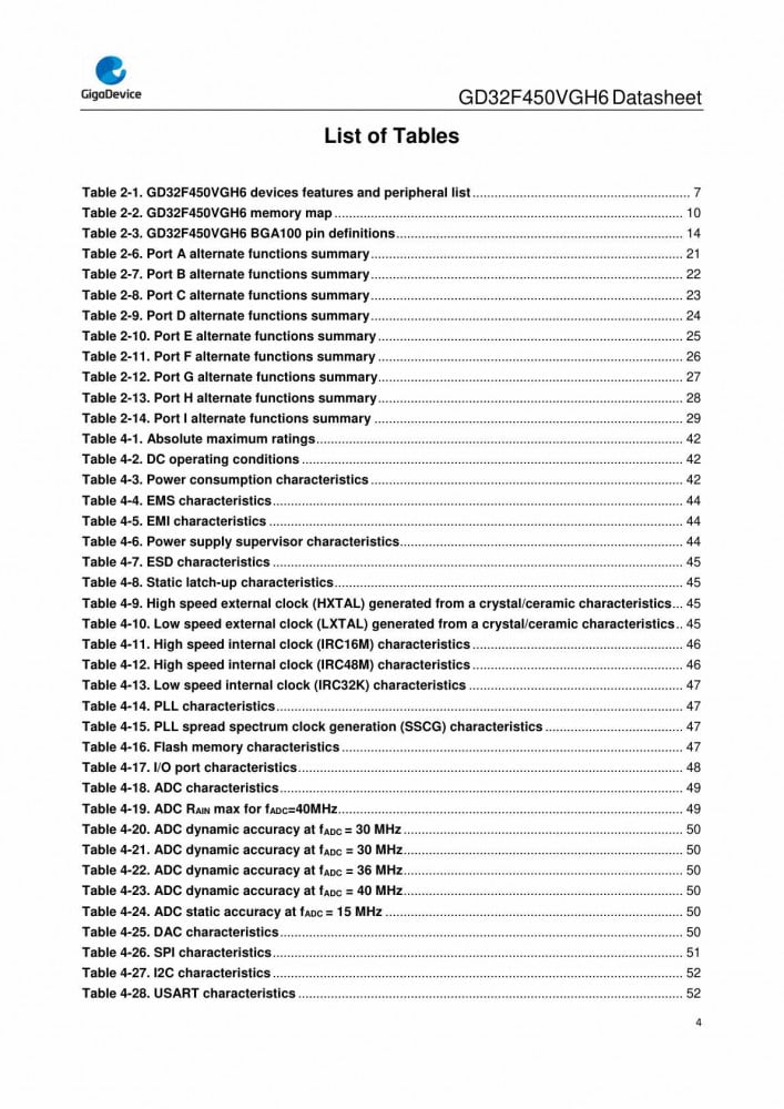 GD32F450VGH6 datasheet page 5