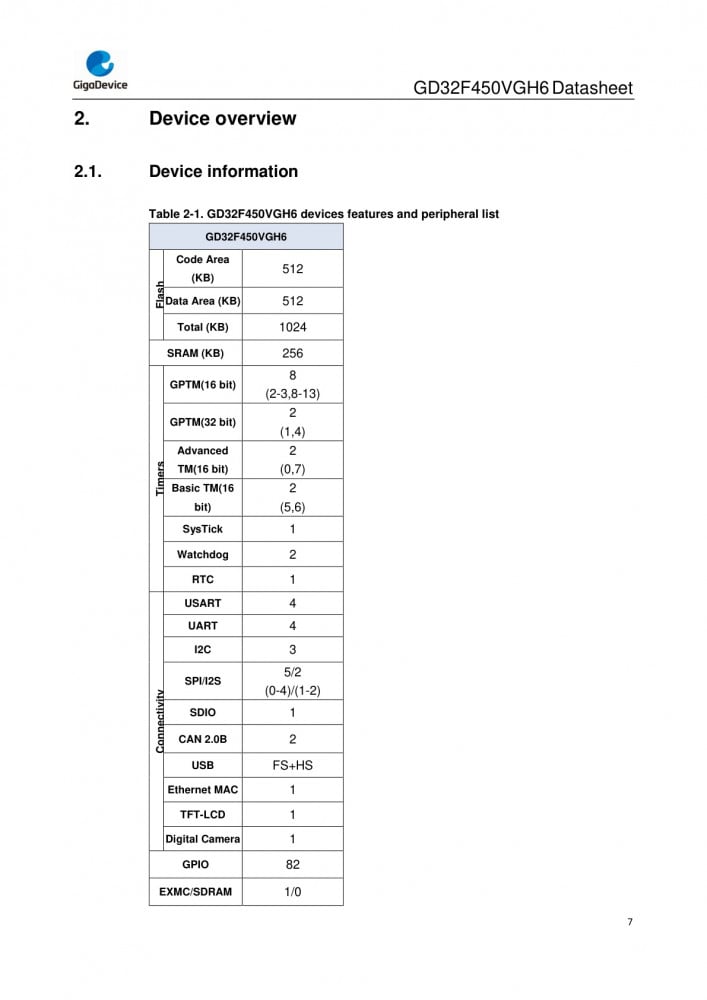 GD32F450VGH6 datasheet page 8