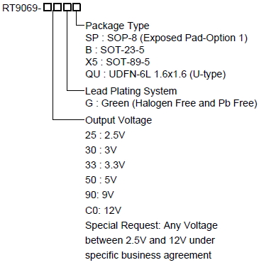 RT9069 - 36V, 2μA IQ, Peak 200mA Low Dropout Voltage Linear Regulator for sale