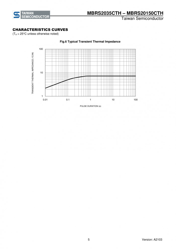 MBRS2090CTH datasheet page 5