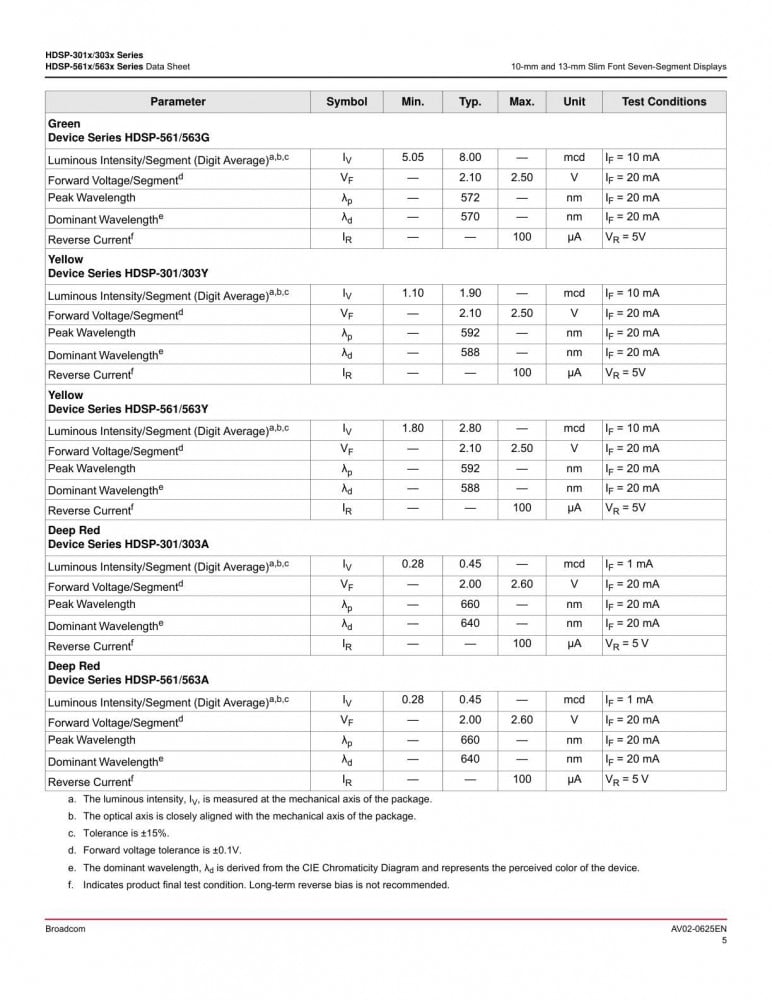HDSP series datasheet page 5