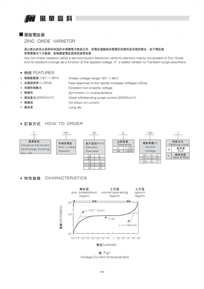 FH varistor datasheet page 1