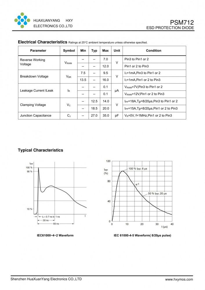PSM712 datasheet page 2