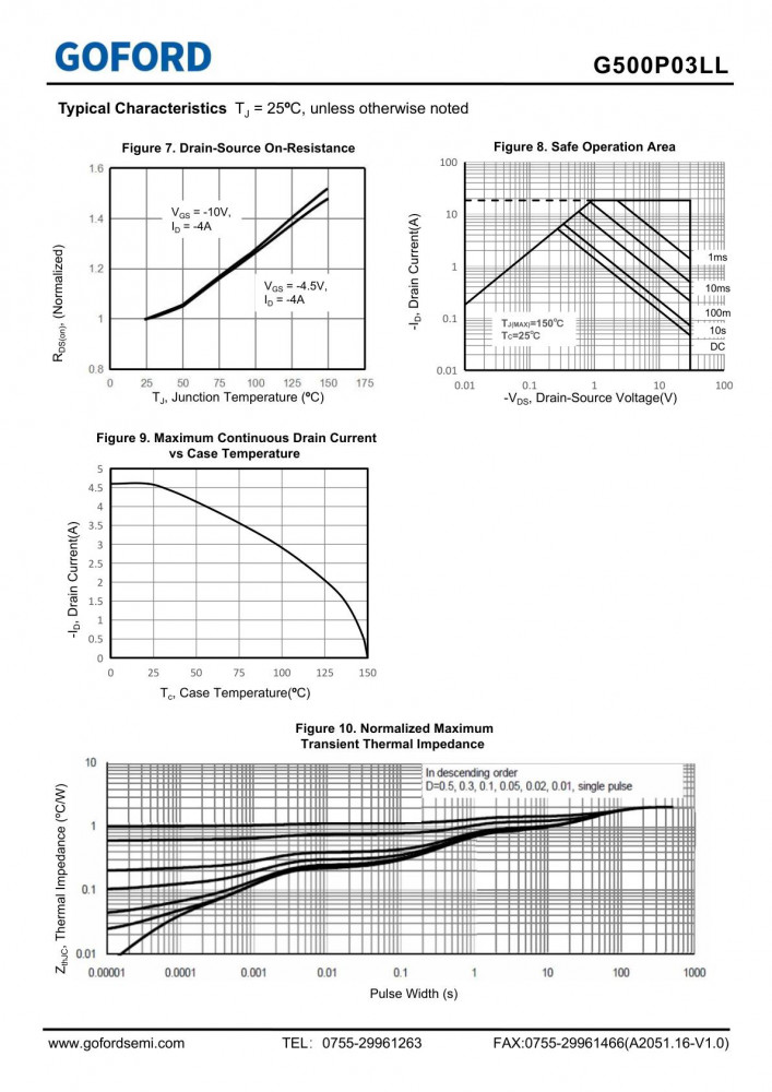 G500P03LL datasheet page 5