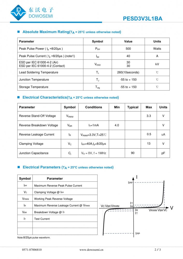 PESD3V3L1BA technical document page 2