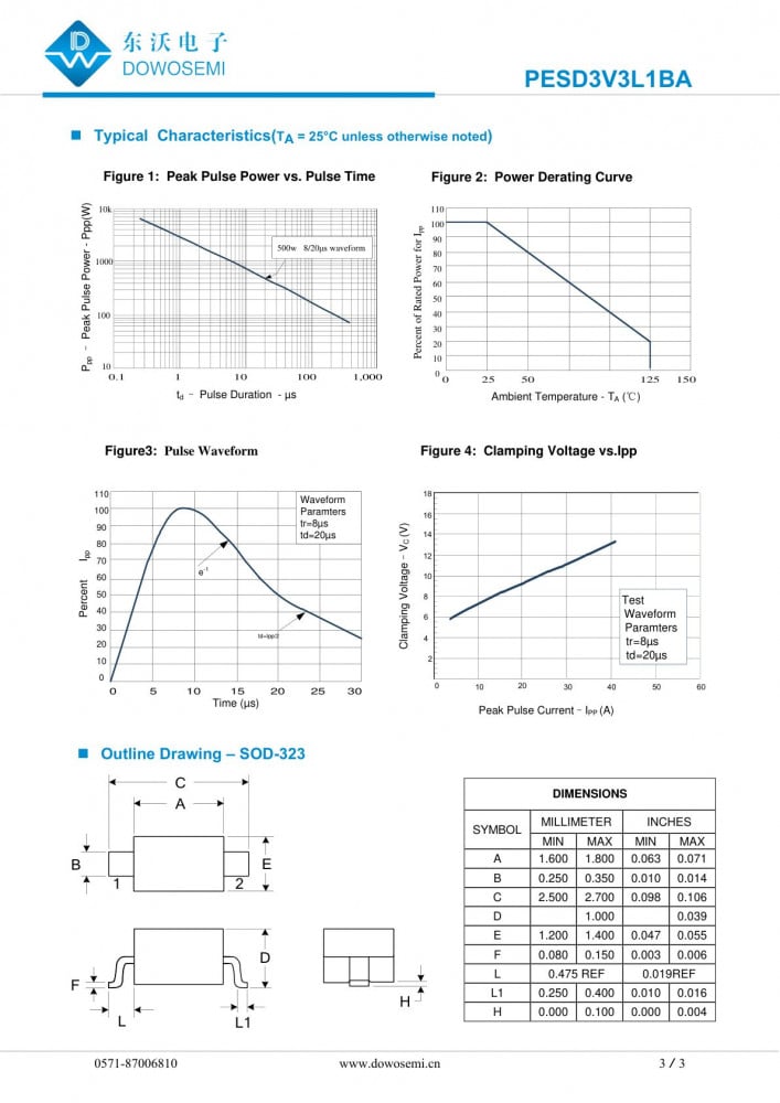 PESD3V3L1BA technical document page 3