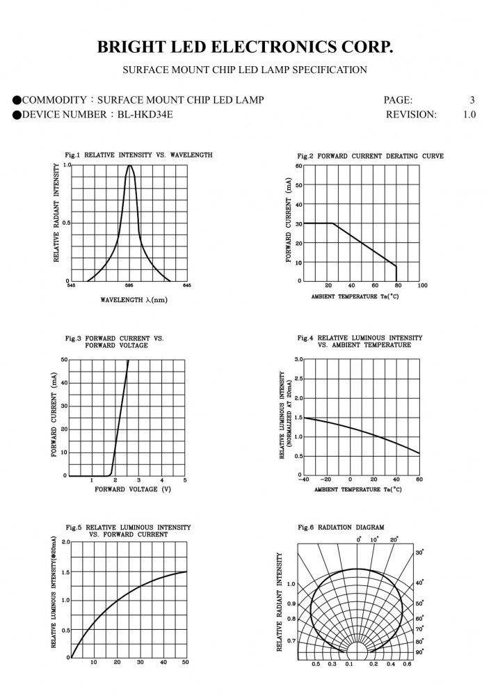 BL-HKD34E-TRB datasheet page 2: electrical and optical characteristics