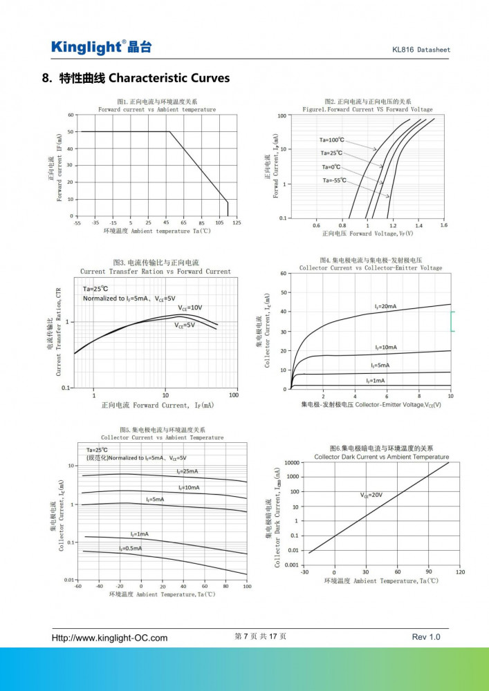 KL816-D datasheet page 7