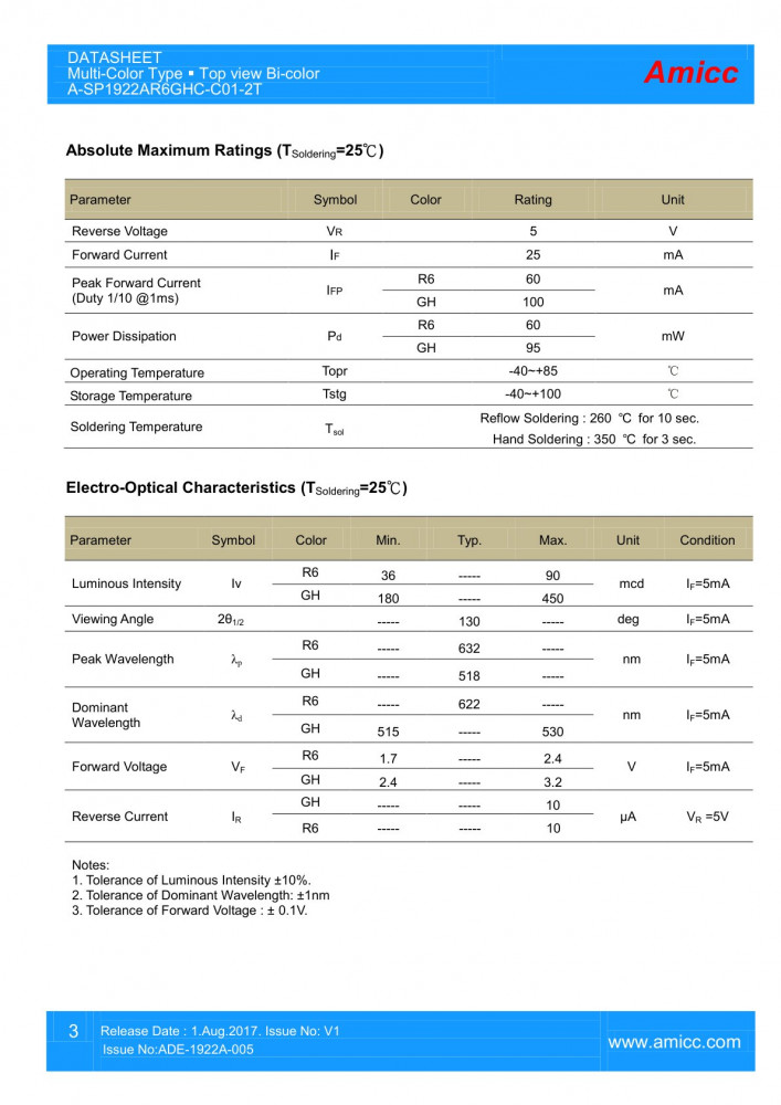 A-SP1922AR6GHC-C01-2T approval sheet page 3