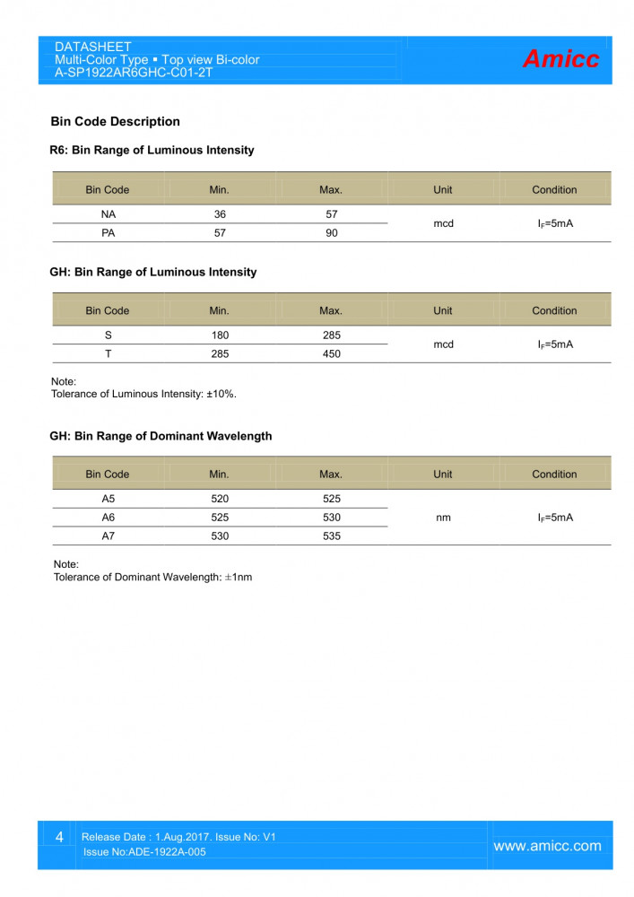 A-SP1922AR6GHC-C01-2T approval sheet page 4