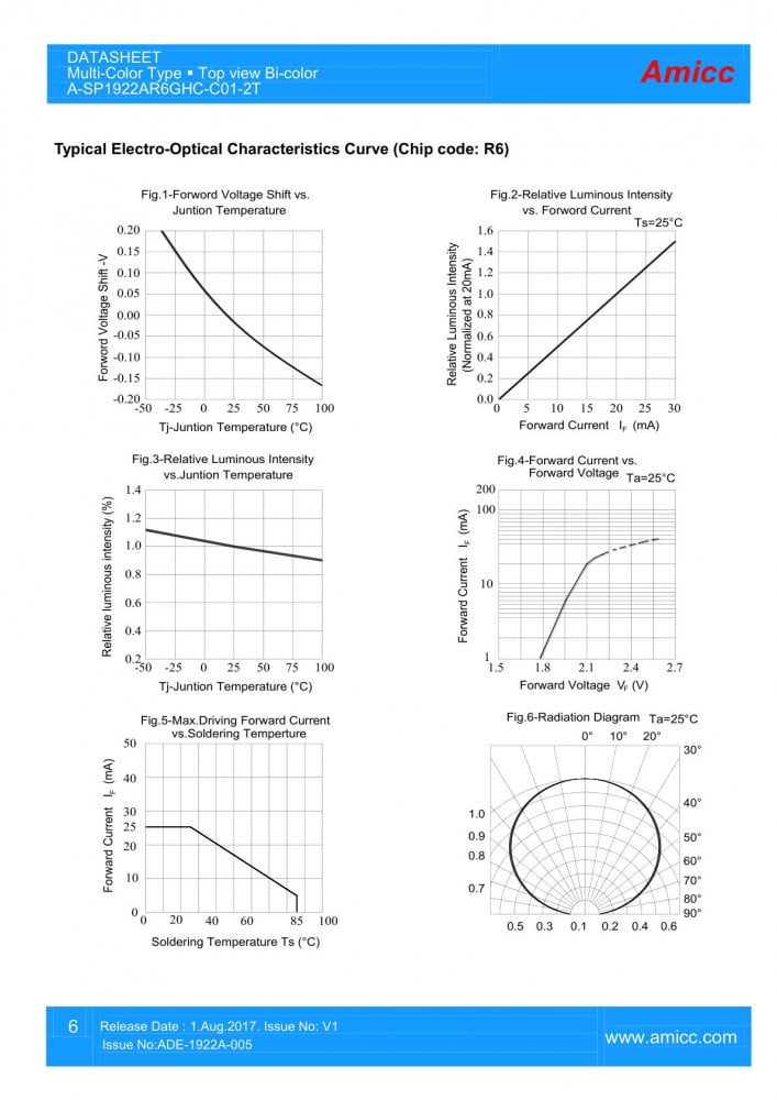 A-SP1922AR6GHC-C01-2T approval sheet page 6