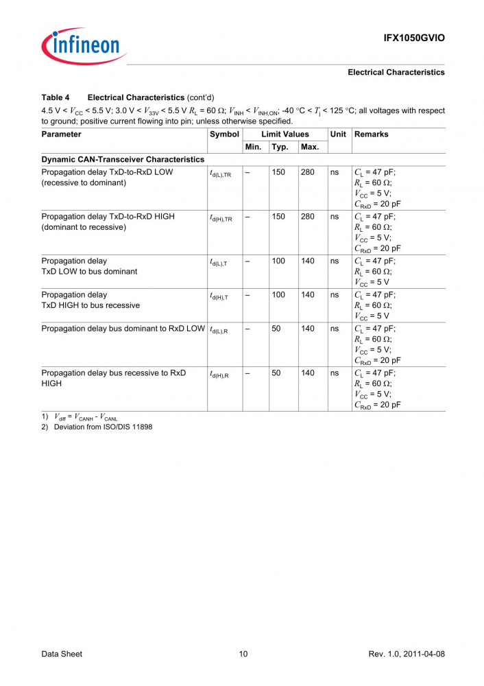 IFX1050GVIO datasheet page 10