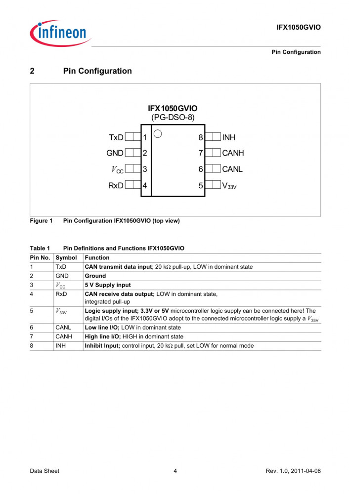 IFX1050GVIO datasheet page 4