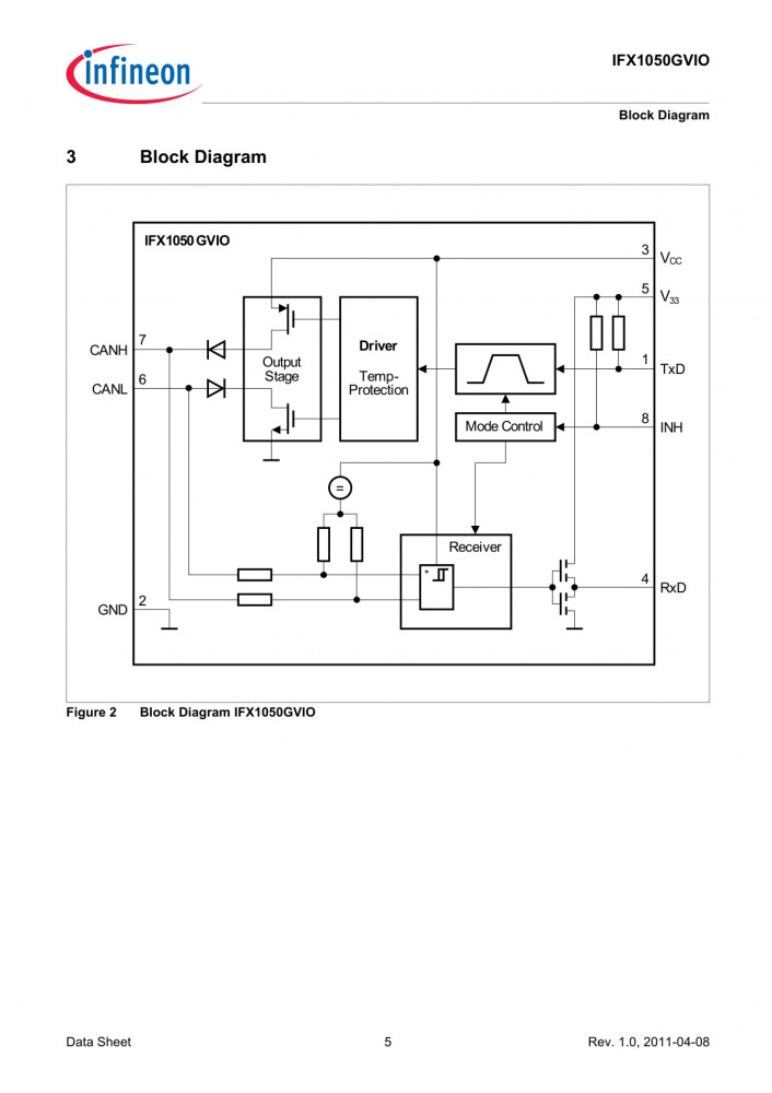IFX1050GVIO datasheet page 5