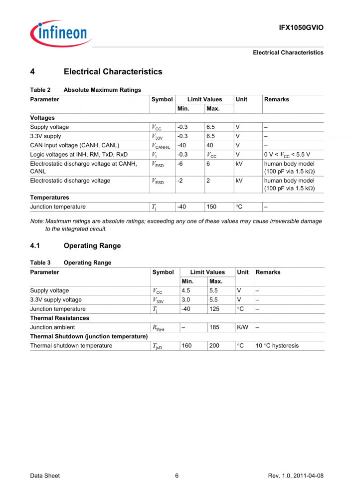 IFX1050GVIO datasheet page 6
