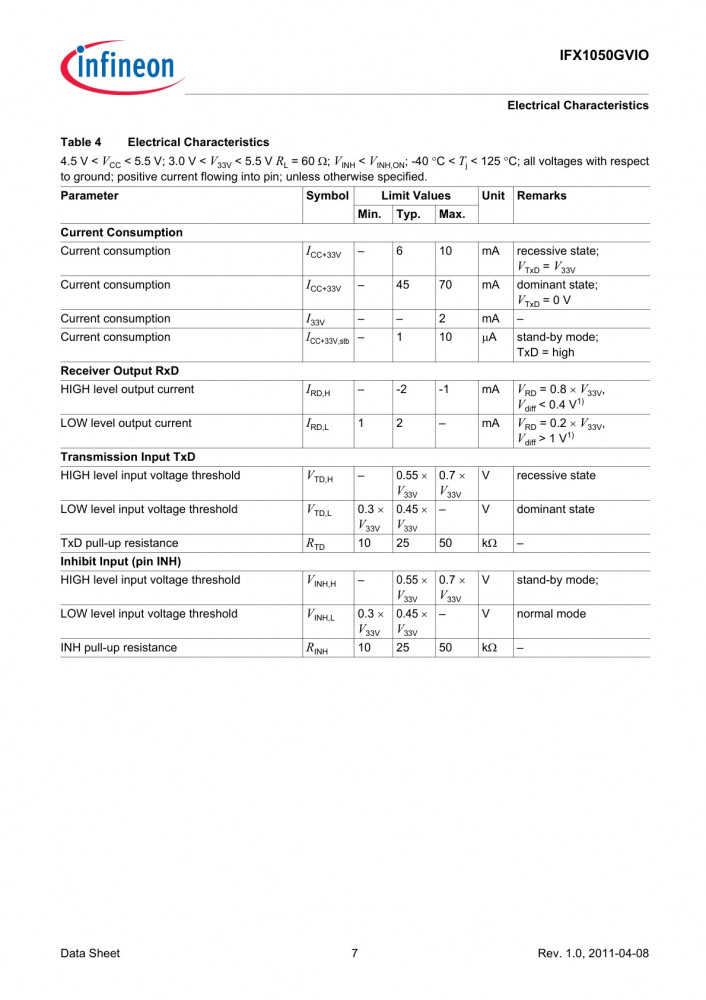 IFX1050GVIO datasheet page 7