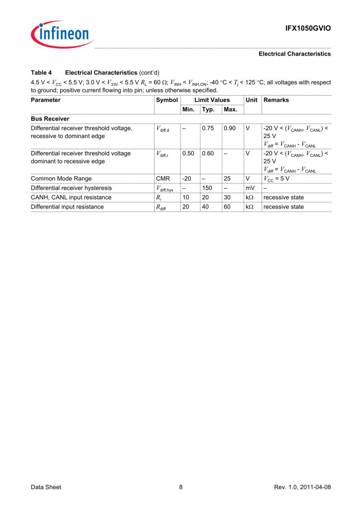 IFX1050GVIO datasheet page 8