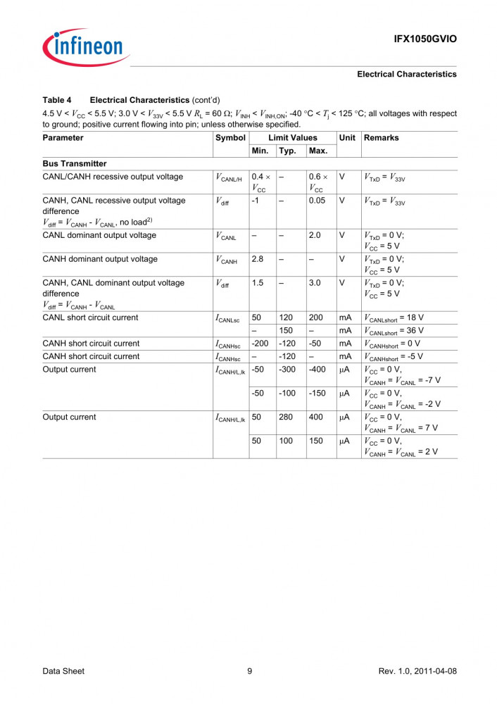 IFX1050GVIO datasheet page 9