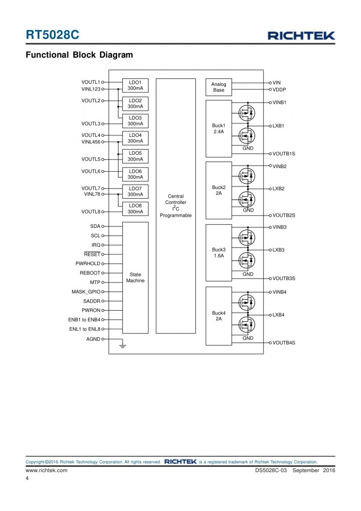 RT5028C datasheet page 4