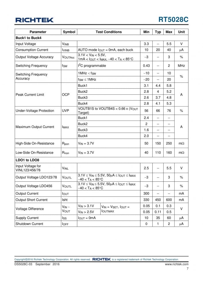 RT5028C datasheet page 7