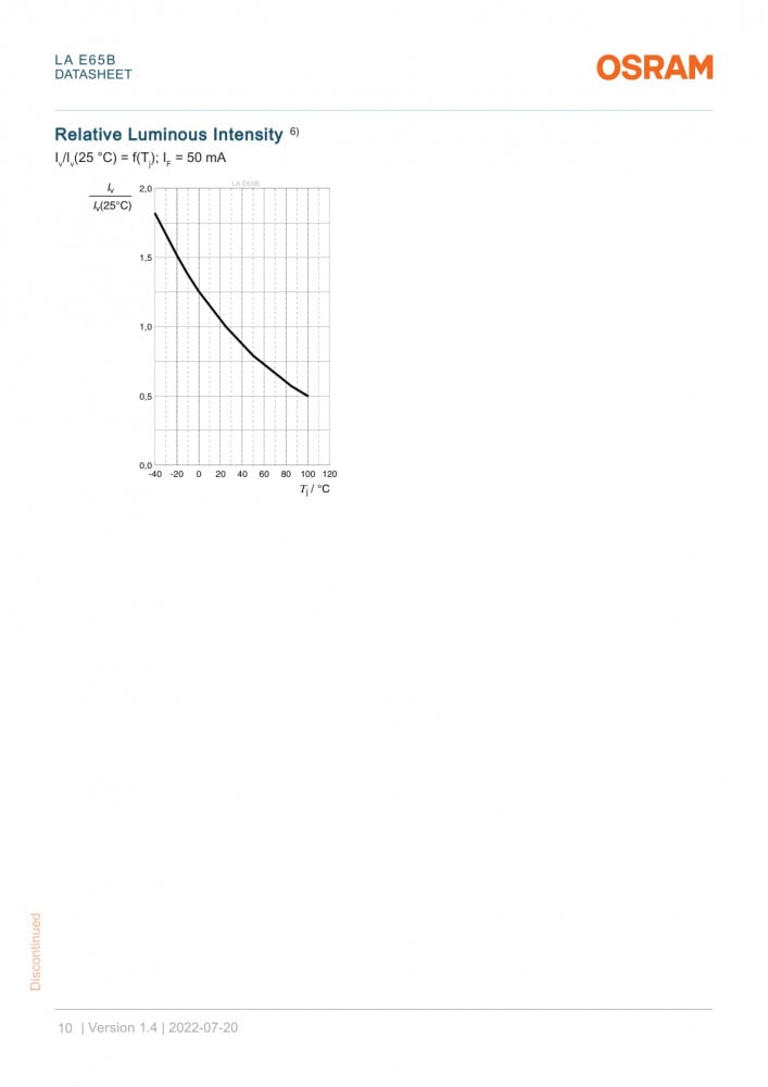 LA E65B datasheet page 10