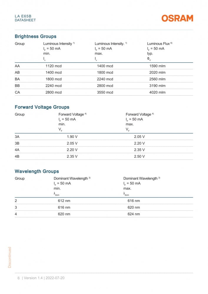 LA E65B datasheet page 6