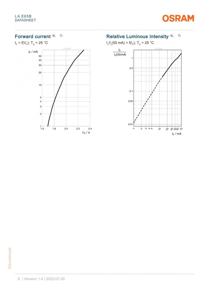 LA E65B datasheet page 9