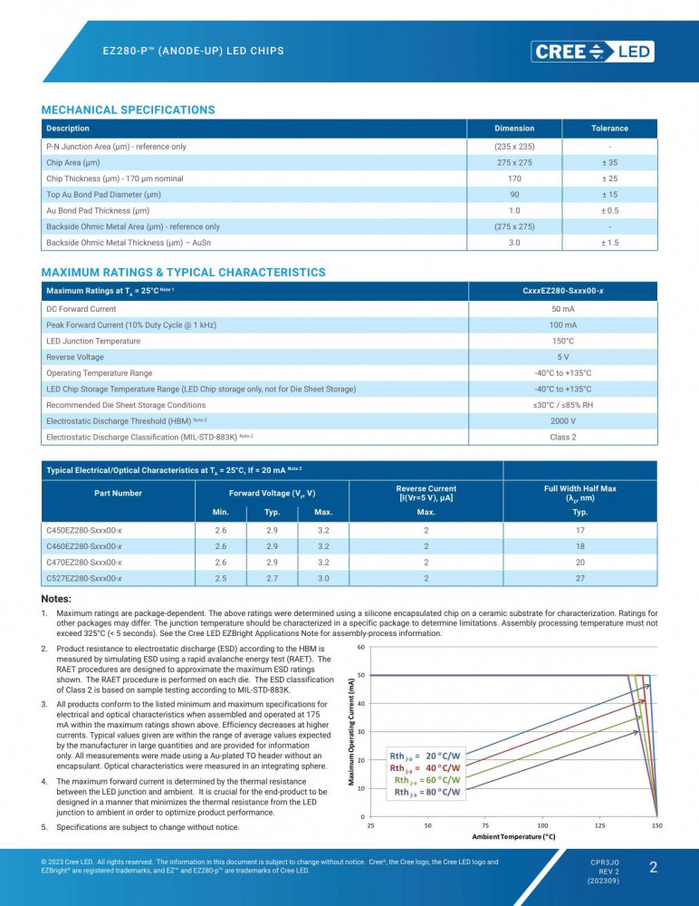 EZ280-p datasheet page 2
