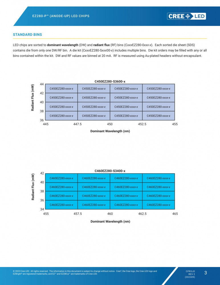 EZ280-p datasheet page 3