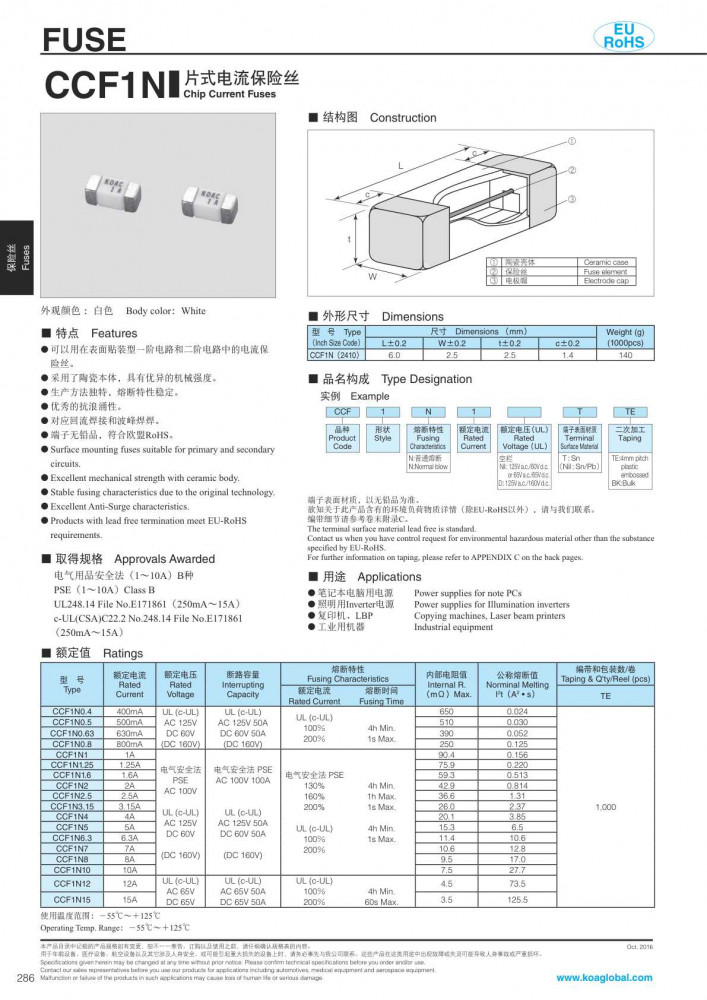 KOA CCF1N chip current fuse datasheet page 1