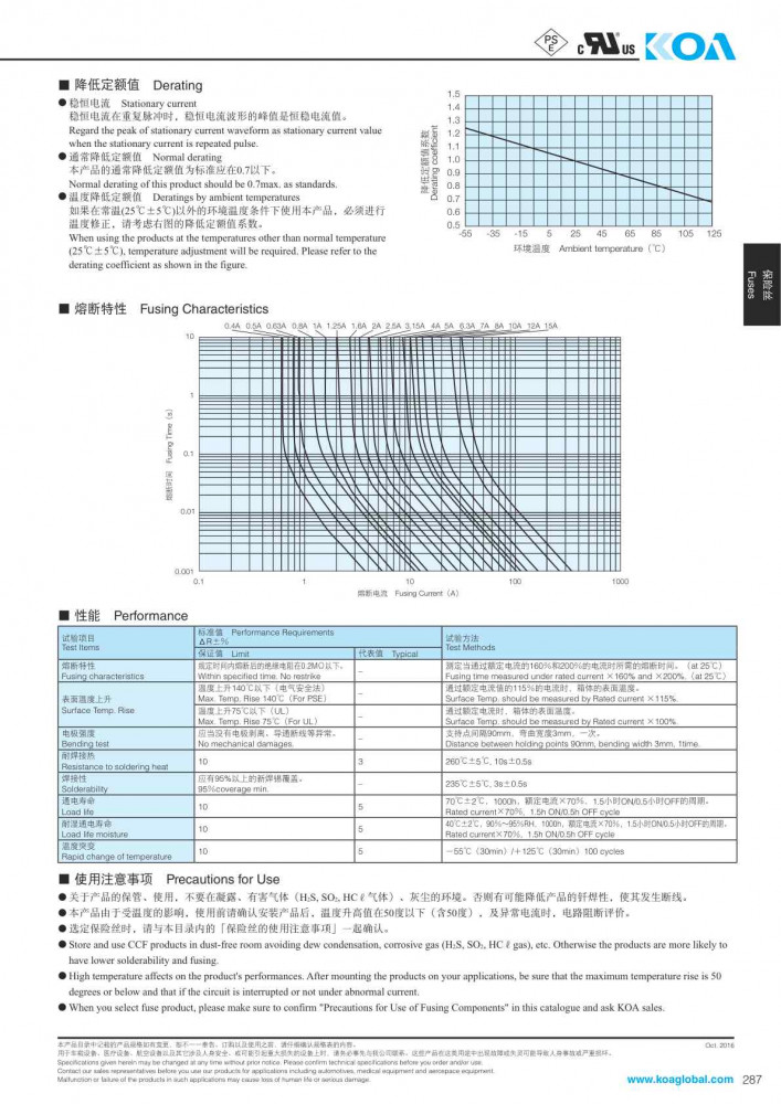 KOA CCF1N chip current fuse datasheet page 2