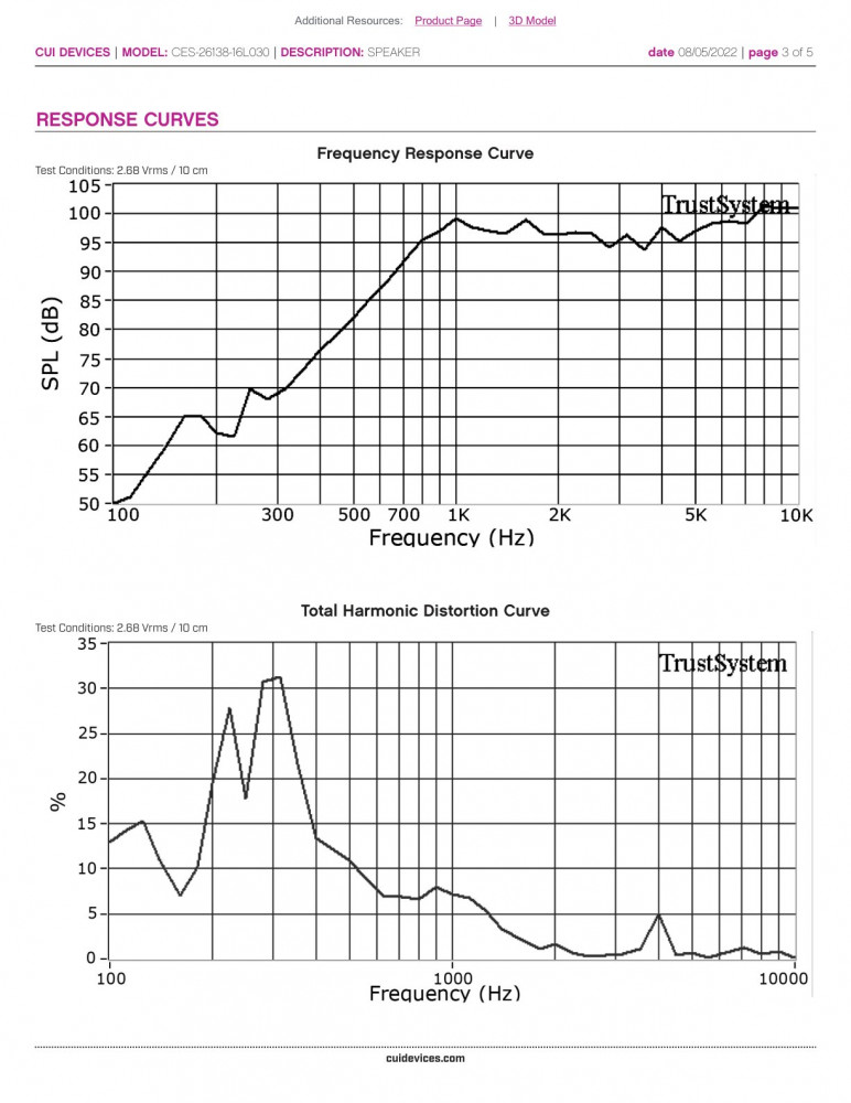 CES-26138-16L030 datasheet page 3