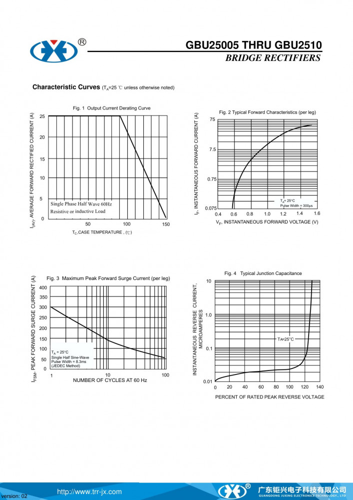 GBU2510 datasheet page 2