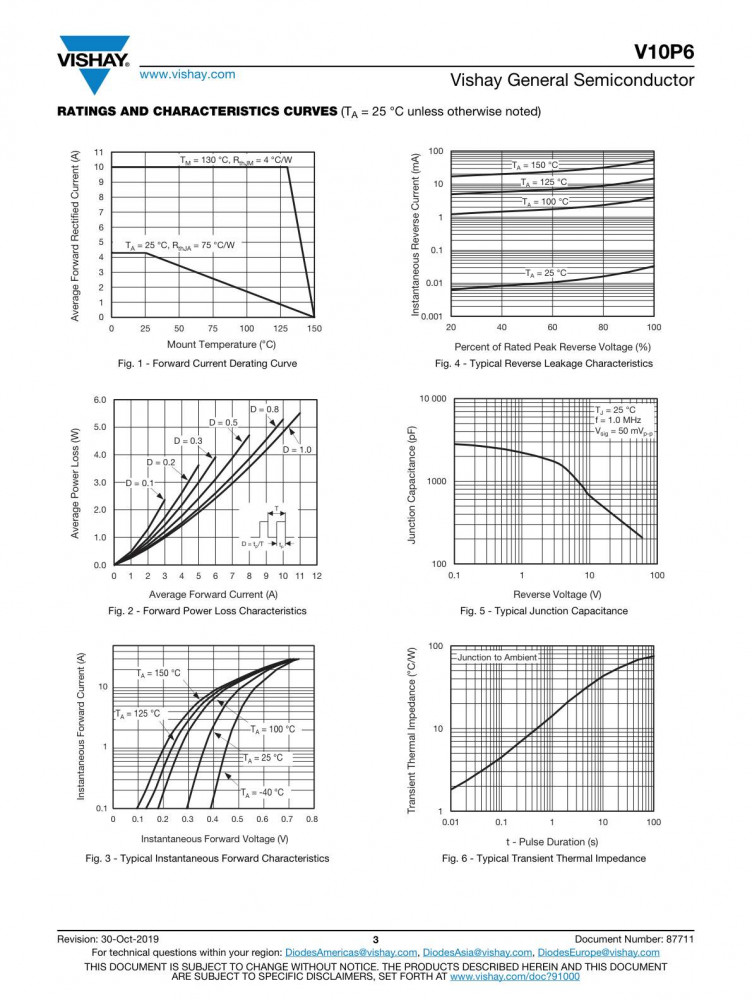 V10P6 technical document page 3