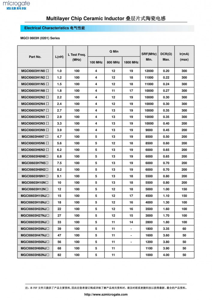 MGCI multilayer chip ceramic inductor datasheet page 2