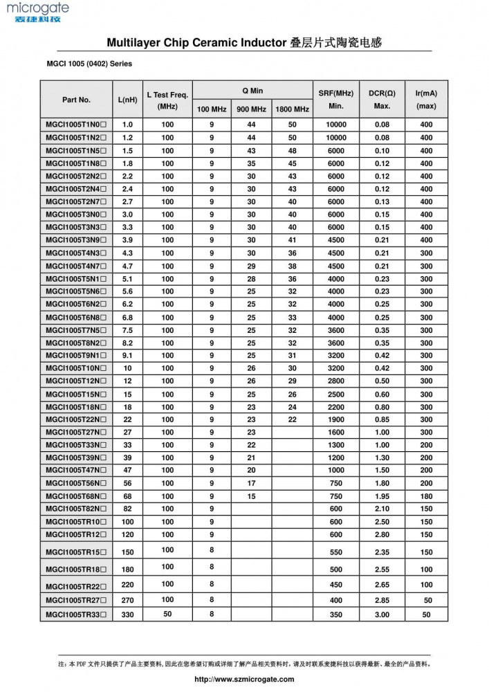 MGCI multilayer chip ceramic inductor datasheet page 4