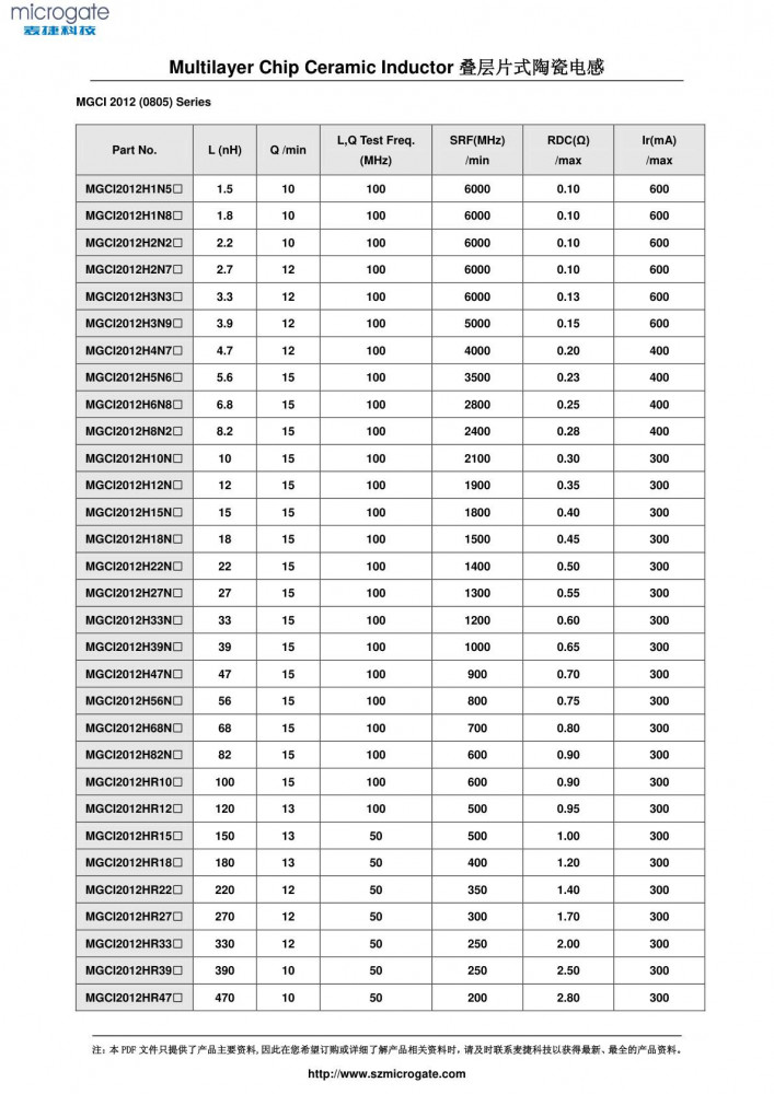 MGCI multilayer chip ceramic inductor datasheet page 6