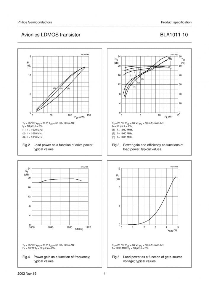 BLA1011-10 datasheet page 4