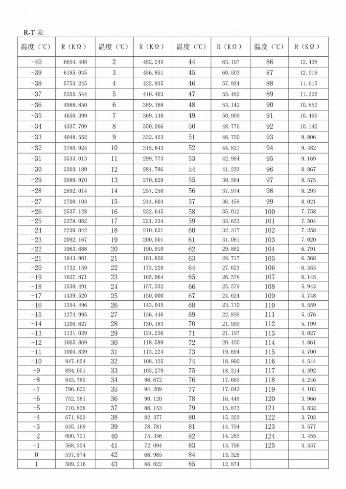 NTSN1503FA437Z14A00 datasheet page 4