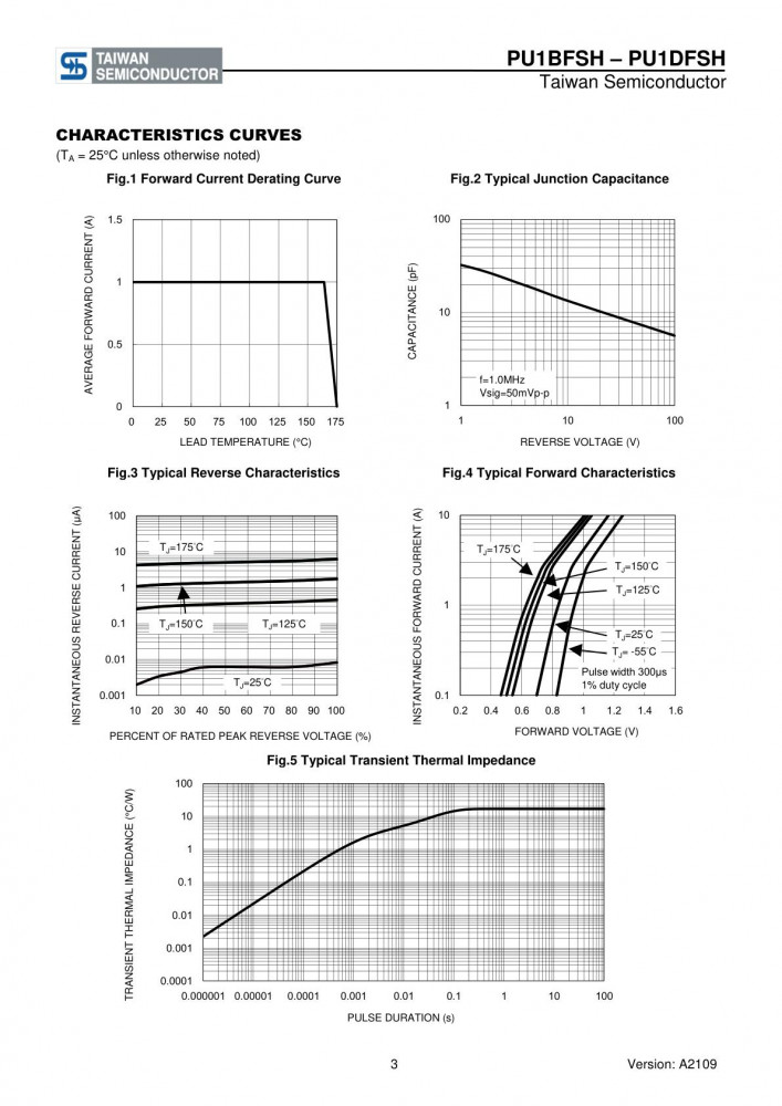 PU1BFSH datasheet page 3