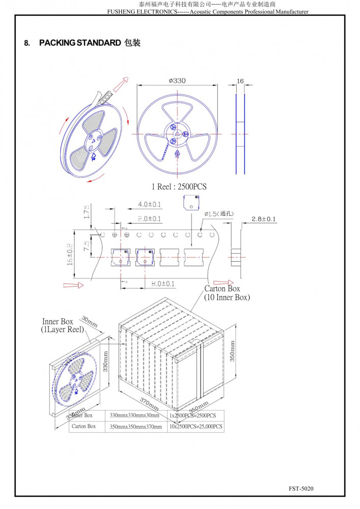 FUET-5020 packing standard