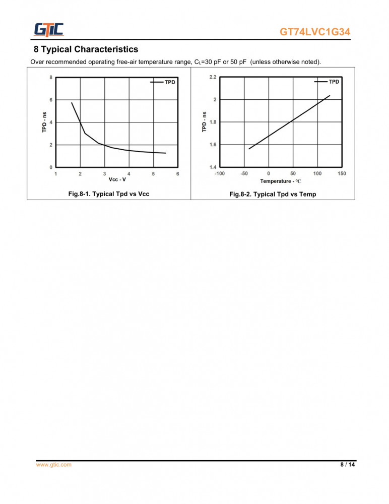 GT74LVC1G34S5 datasheet page 9