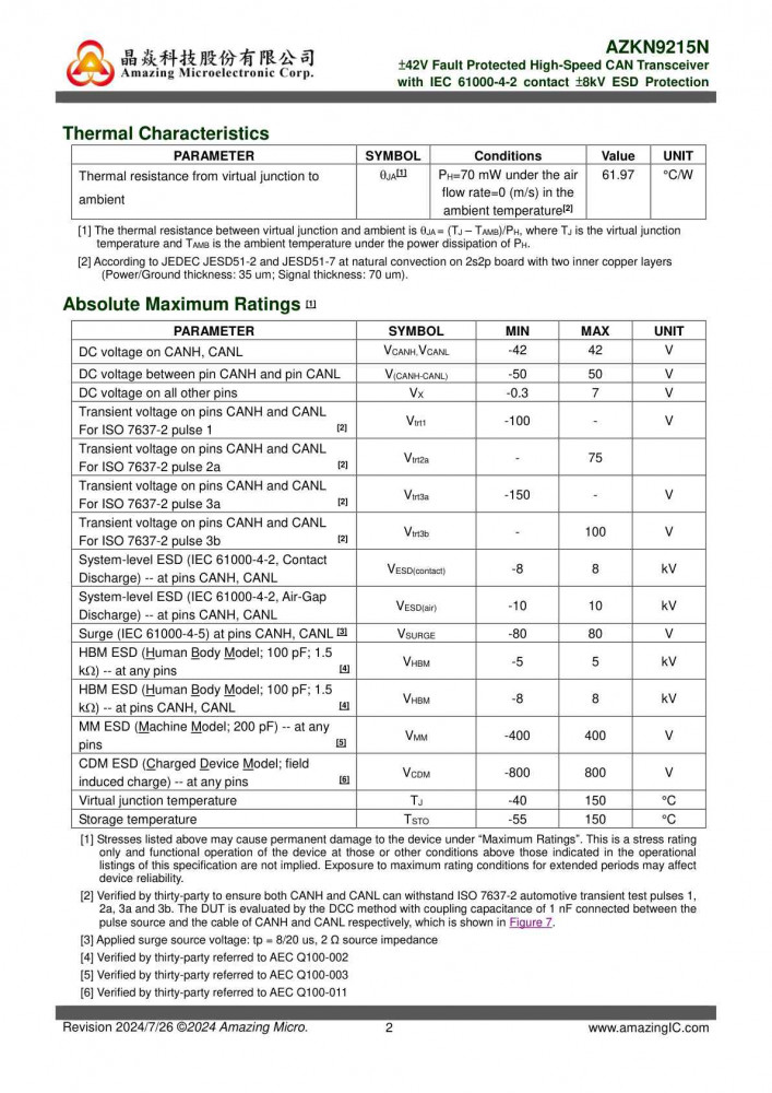 AZKN9215N datasheet page 2