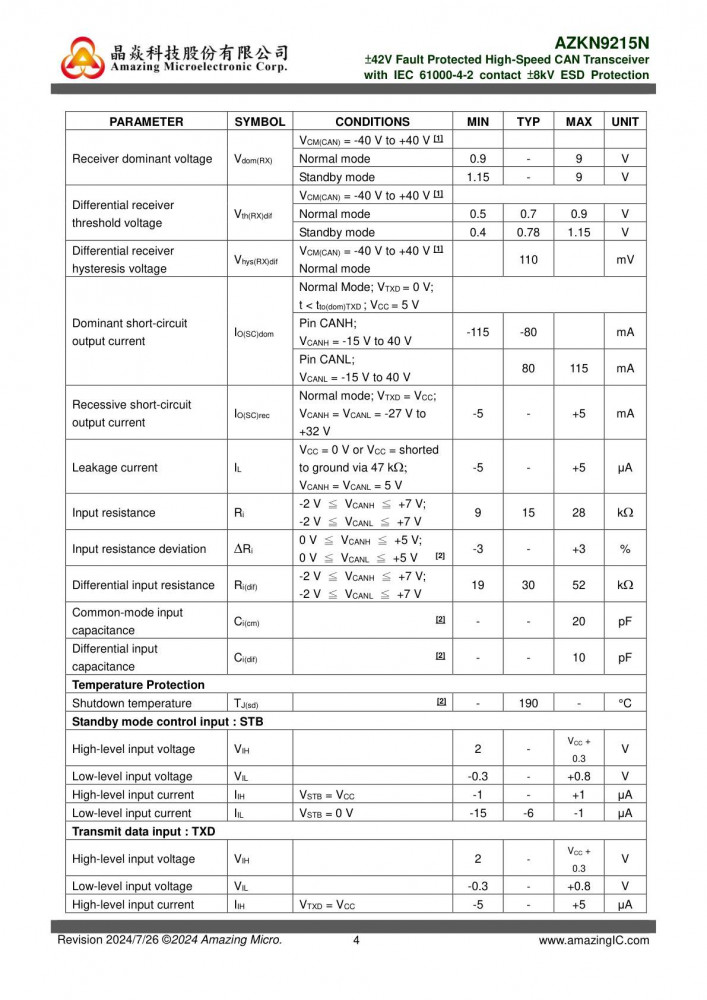 AZKN9215N datasheet page 4