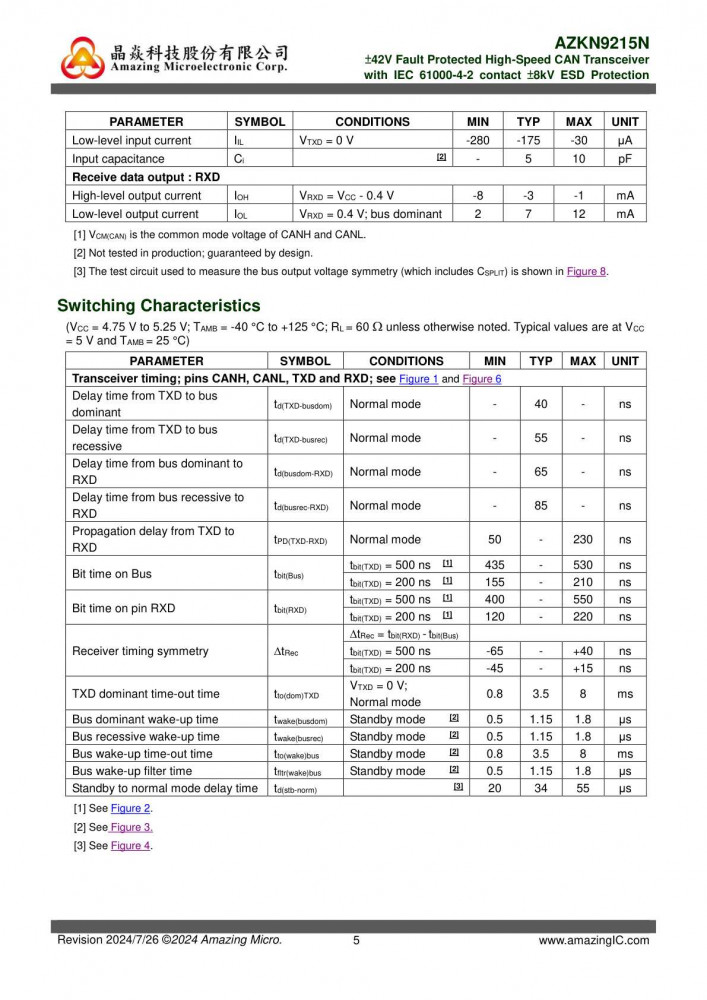 AZKN9215N datasheet page 5