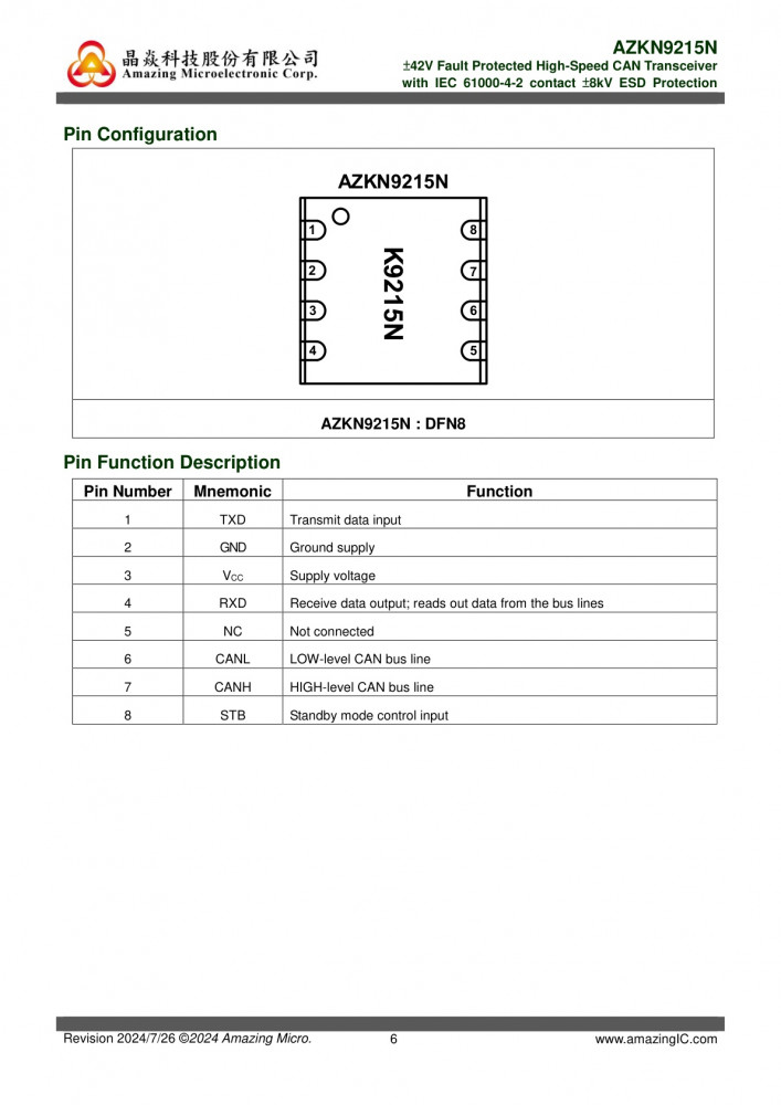 AZKN9215N datasheet page 6