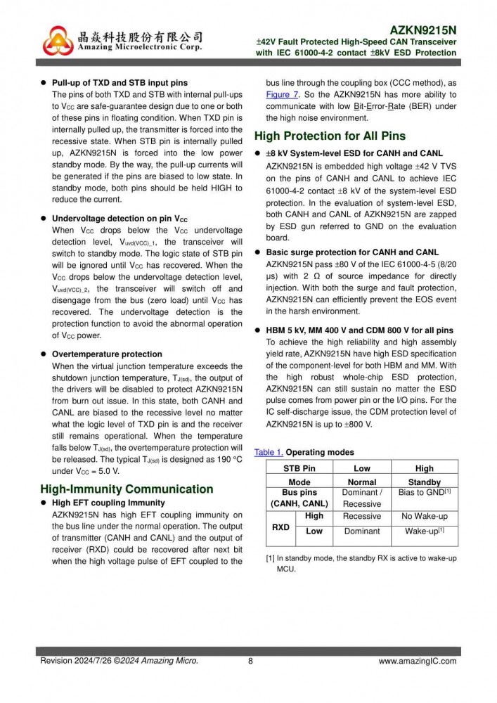 AZKN9215N datasheet page 8
