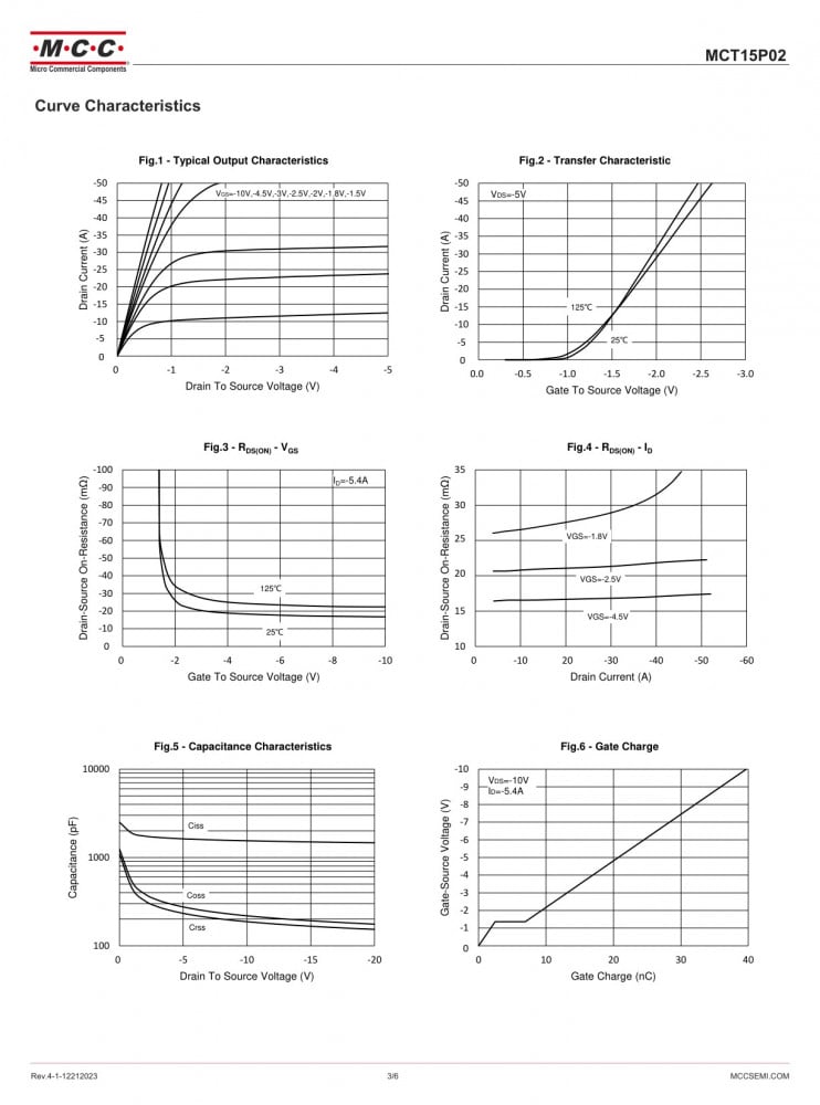 MCT15P02-TP datasheet page 3