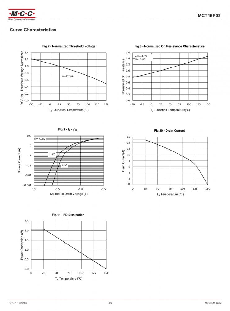MCT15P02-TP datasheet page 4